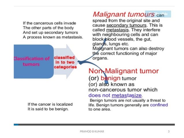 Classification,MOA.STRUCTURES OF ANTICANCER DRUGS | PPTX