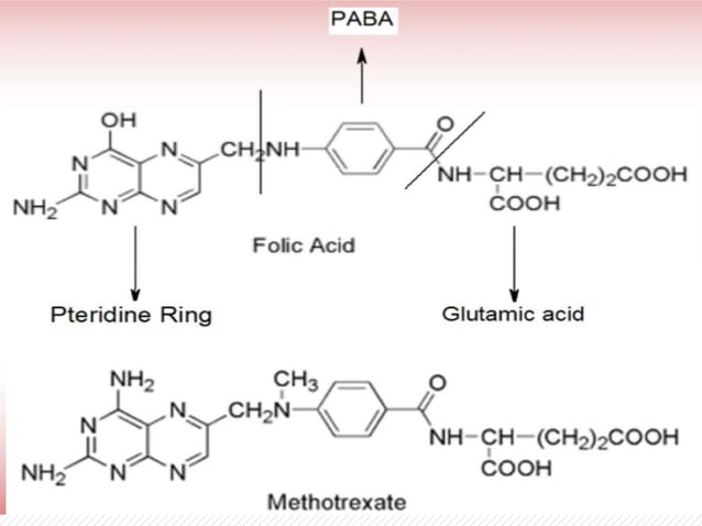 Classification,MOA.STRUCTURES OF ANTICANCER DRUGS | PPTX