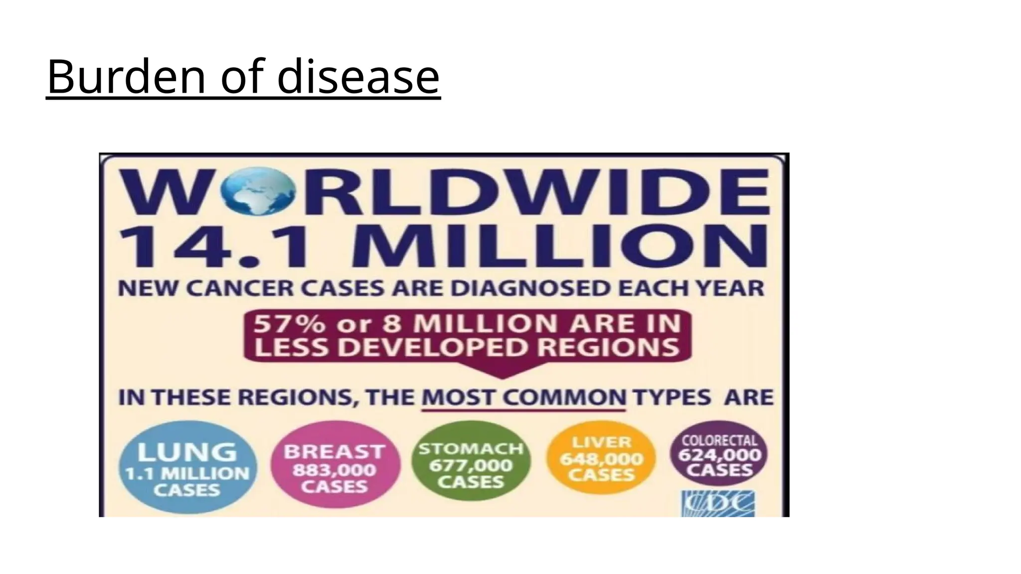 NON COMMUNICABLE DISEASE prevention and control and Burden of disease ...