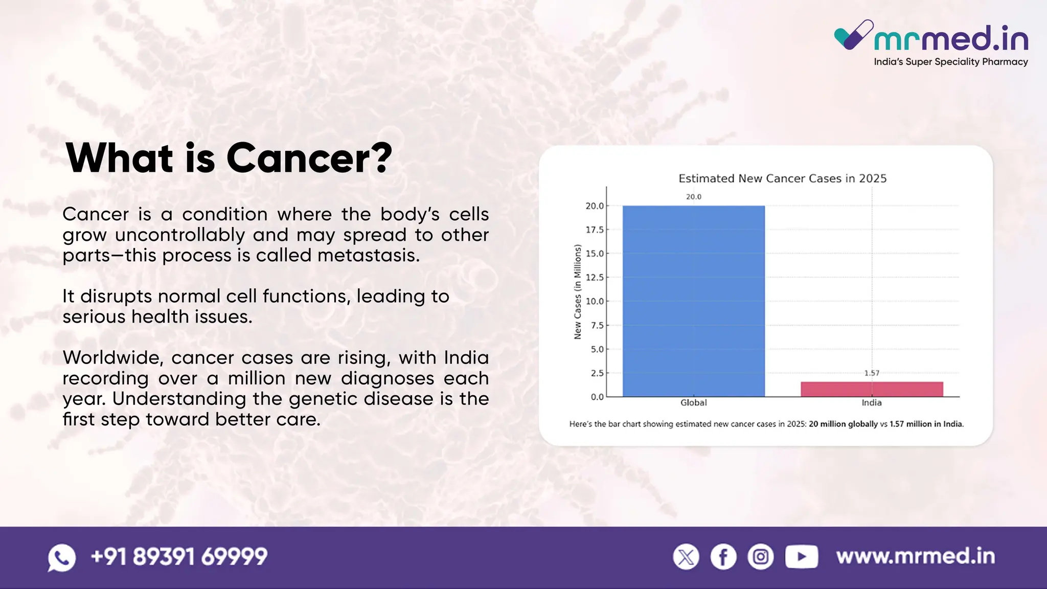 Cancer Types, Treatment, and Medication Classification | PDF