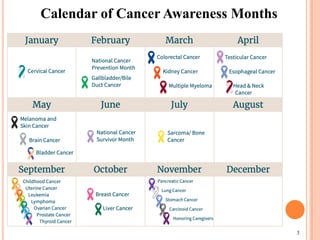 Cancer Types, Causes,Complications, Prevention | PDF