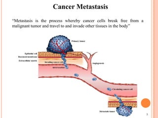 Cancer Def, Causes, Complications and more | PDF