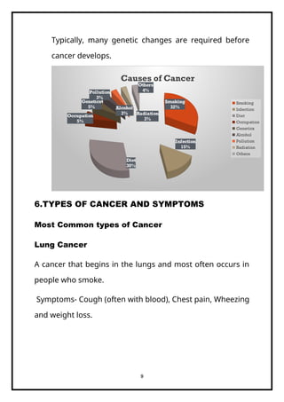 Class 12 biology project on the topic cancer | DOCX