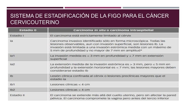 Cancer Cervicouterino CACU (Intervenciones de enfermería)