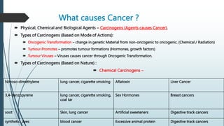 Cancer - Complete Concept.pptx