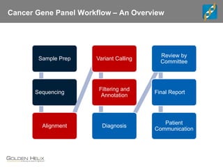 Cancer Gene Panels | PDF