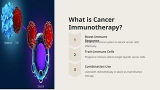Cancer-Immunotherapy-The-New-Age-Weapon-Against-Cancer (1).pptx (1).pptx