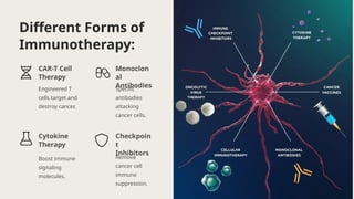 Cancer-Immunotherapy-The-New-Age-Weapon-Against-Cancer (1).pptx (1).pptx