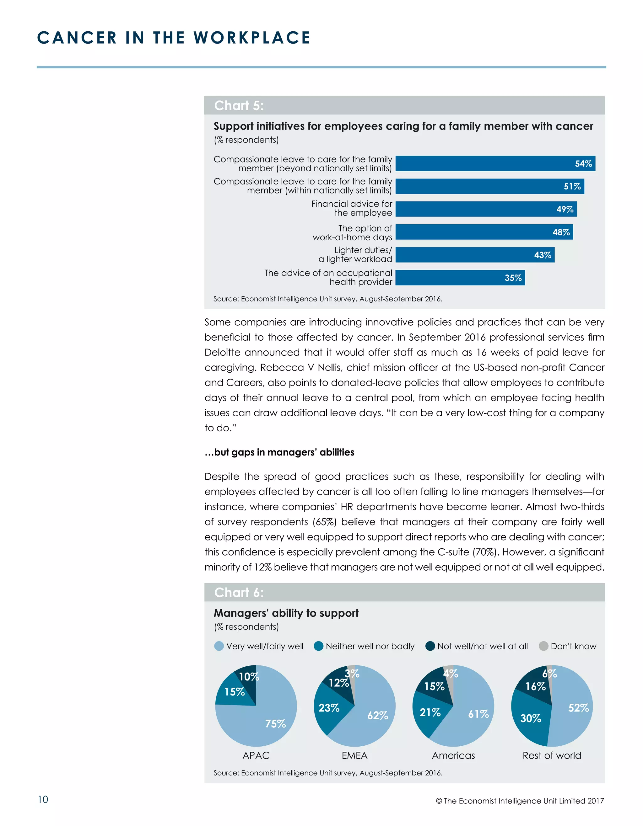 Cancer in the workplace | PDF