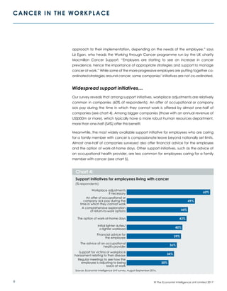 Cancer in the workplace | PDF