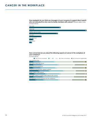 Cancer in the workplace | PDF