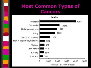 Cancer Monitoring | PPT