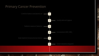 CANCER - COMMUNITY MEDICINE - POWERPOINT | PPTX