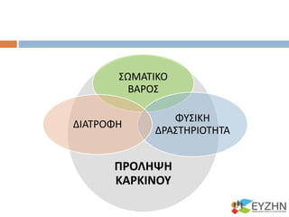 ΠΡΟΛΗΨΗ ΚΑΡΚΙΝΟΥ | PPT
