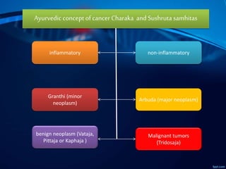 Cancer and ayurvedic prospective | PPTX