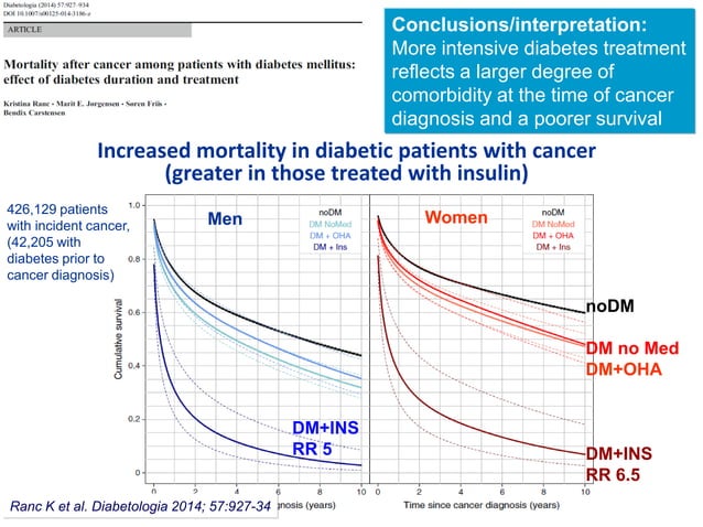 Type 2 Diabetes and Cancer | PDF | Diabetes | Diseases and Conditions