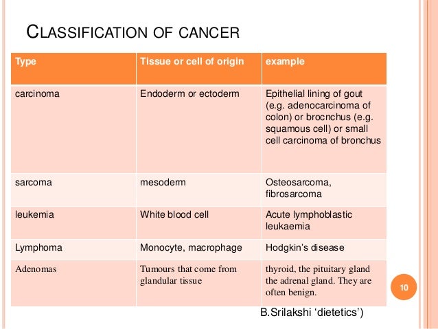 Cancer and dietary management