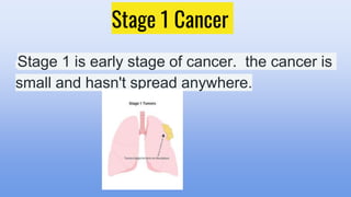 CANCER AND TYPES AND STAGES.pptx