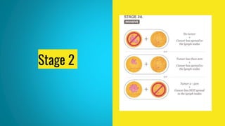 CANCER AND TYPES AND STAGES.pptx