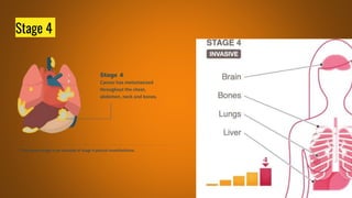CANCER AND TYPES AND STAGES.pptx