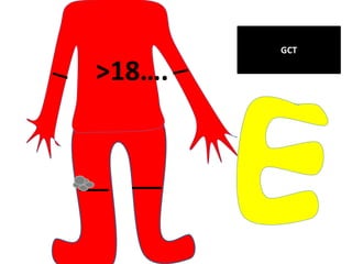 Bone Cancer animation - Dr PJ | PPT
