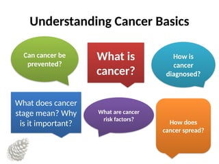 cancer basics and its introduction,types. | PPTX