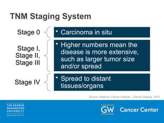 Cancer Basics Definition, Types, Management.pptx