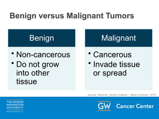 Cancer Basics Definition, Types, Management.pptx
