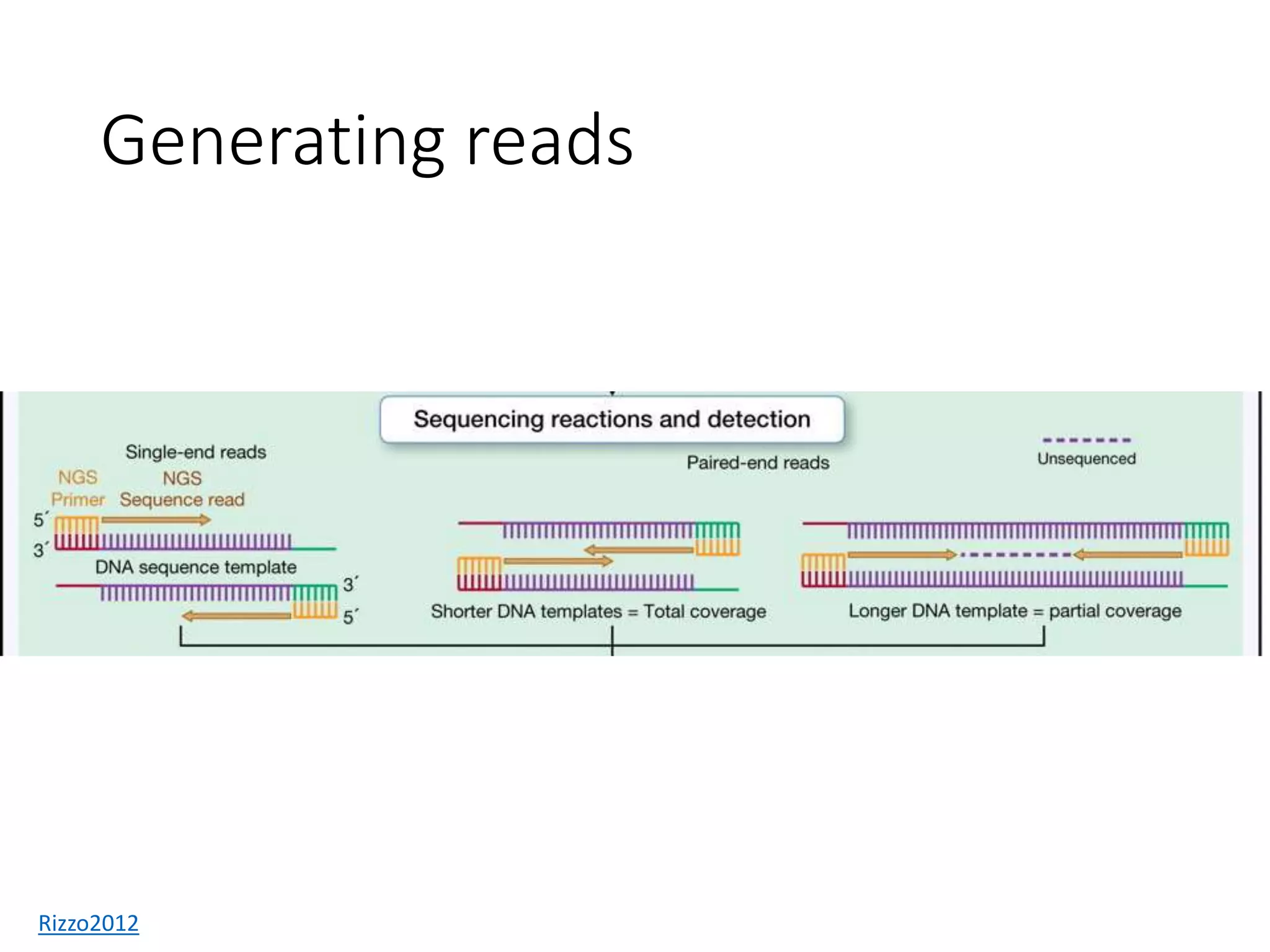 CancerBioinformatics_DataTypesResources_012215.pptx