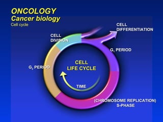 Biologia del Cancer | PPT