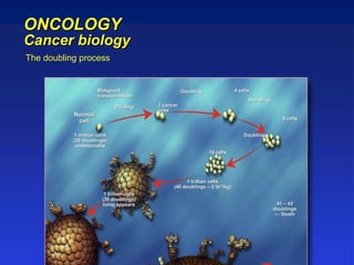 Cancer Biology | PPT