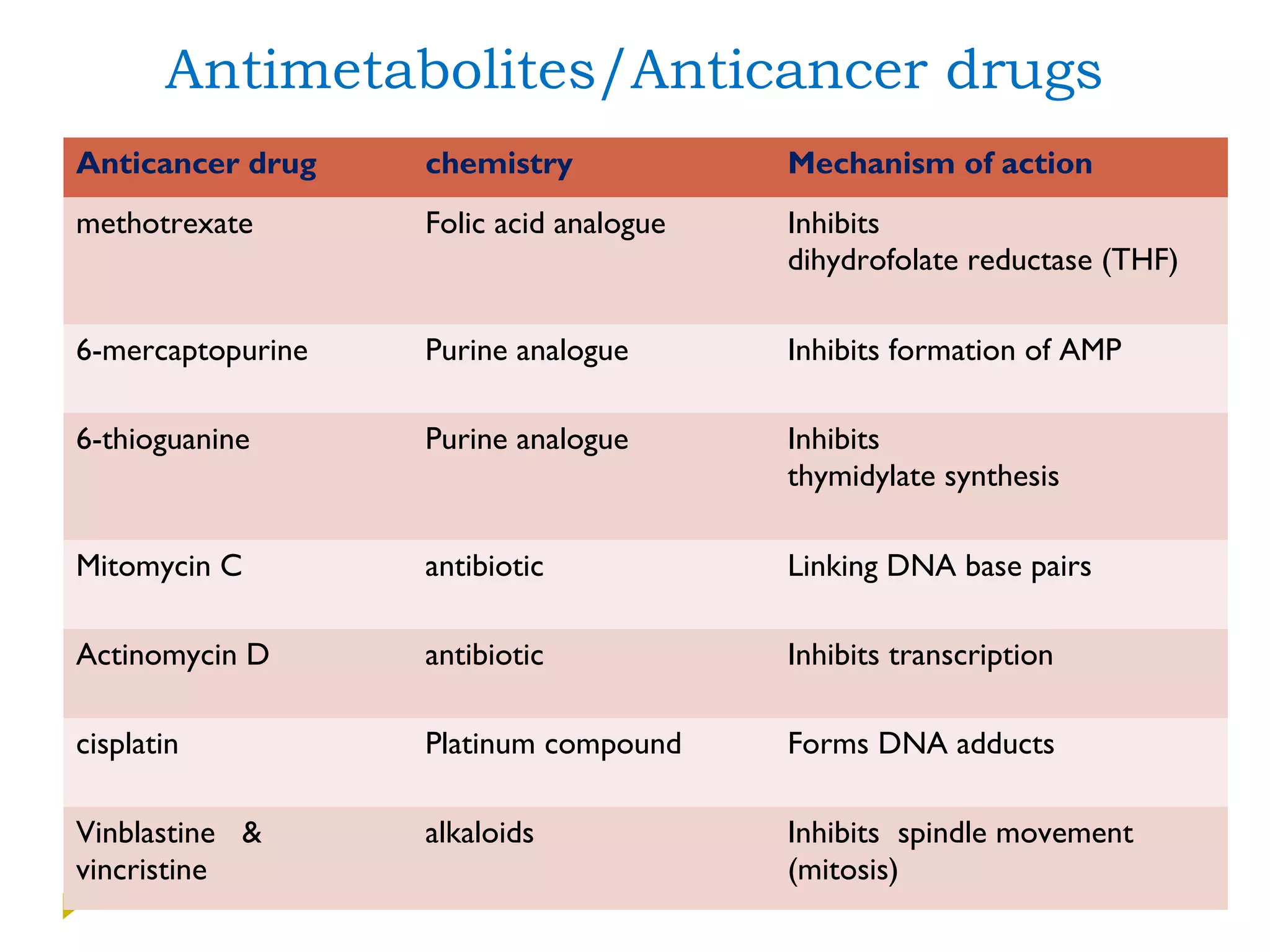 Cancer biology | PPT