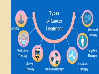 Cancer biology | PPTX