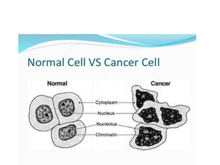 Cancer Biology.pptx