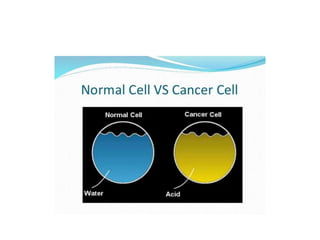 Cancer Biology.pptx