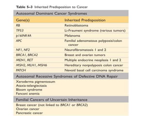 Cancer biology.ppt