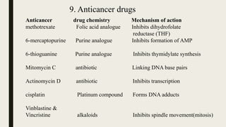 Cancer biology | PPTX