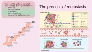 cancer biology 8 (1).pptx