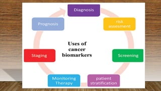 CANCER BIOMARKER.pptx