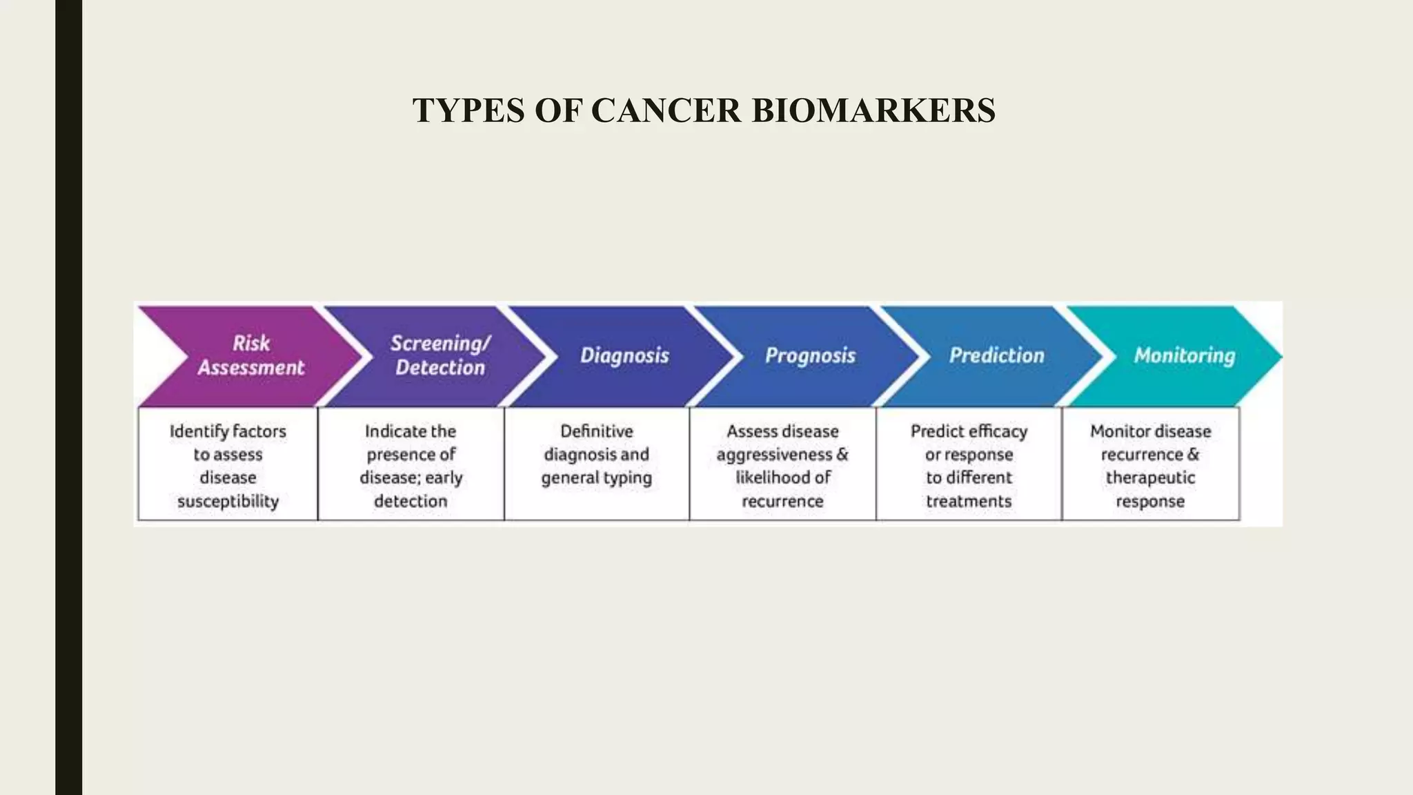 CANCER BIOMARKERS.pdf