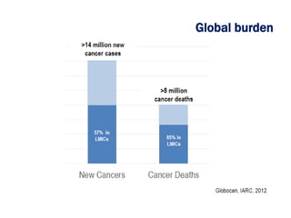 Understanding the Cancer burden and risk factors. | PPTX