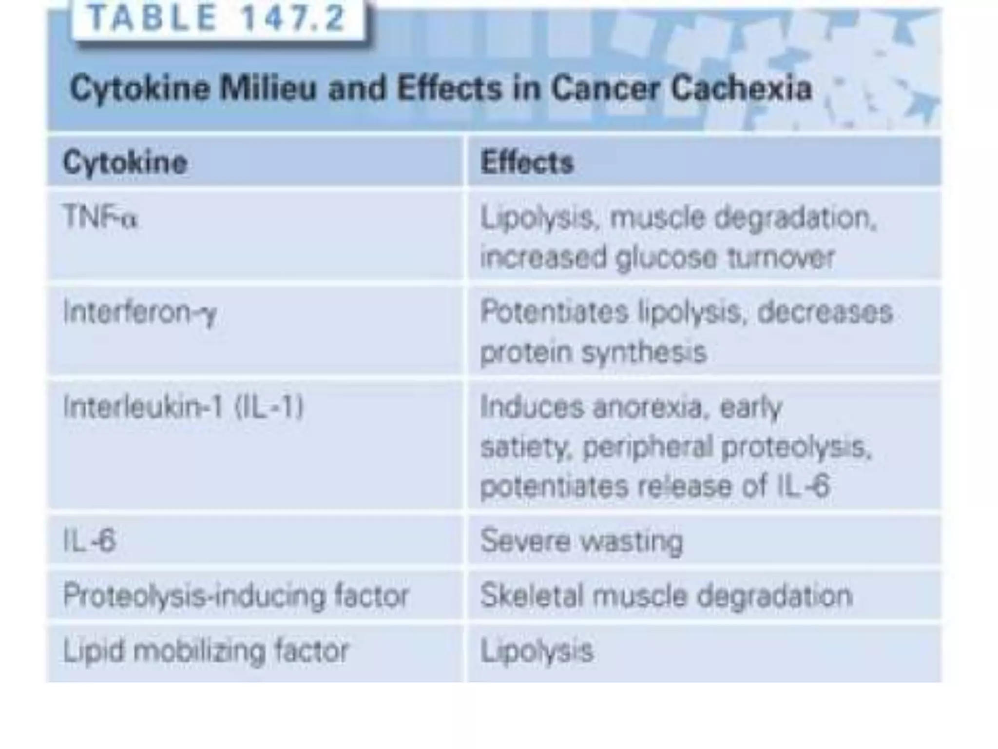 Cancer cachexia | PPTX
