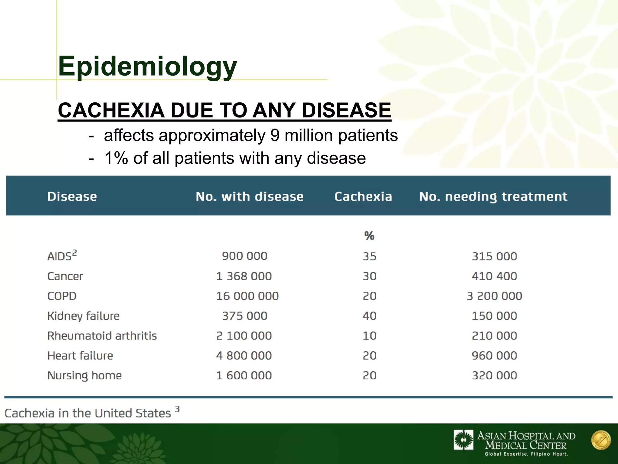 Cancer cachexia | PPTX