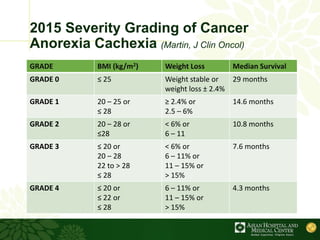 Cancer cachexia | PPTX