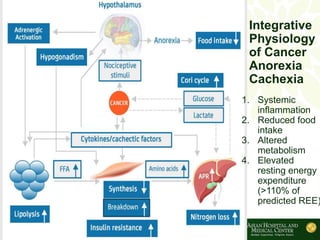 Cancer cachexia | PPTX