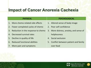 Cancer Cachexia