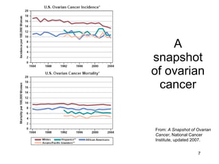 Cancer Case Study | PPT