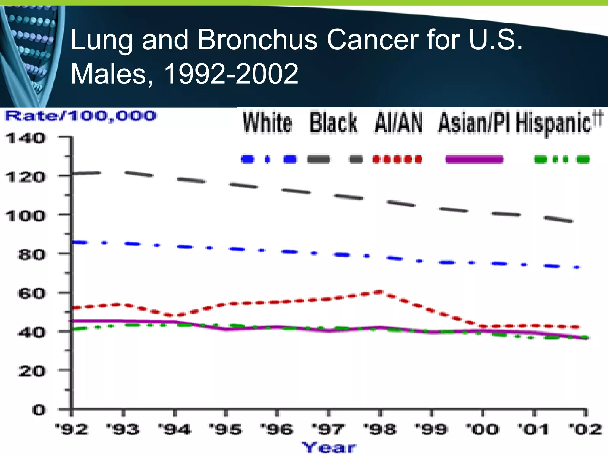 Cancer Causes And Types Ppt