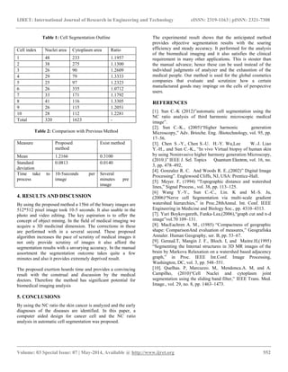 Cancer cell segmentation and detection using nc ratio | PDF