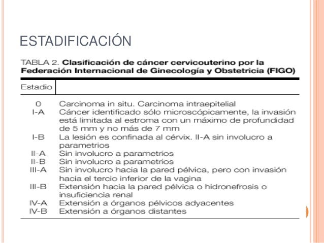 Cancer cervicouterino